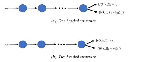 Illustration Of The Different Nn Structures Blue Circles Represent Download Scientific