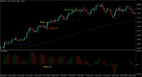 Darvas Momentum Signal Forex Trading Strategy