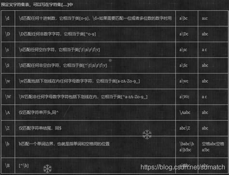 Python总结（全面讲解）jsonsumatch的博客 Csdn博客