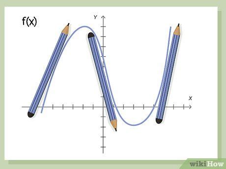 How To Draw The Graph Of A Derivative Of A Function