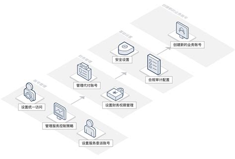 控制中心 腾讯云