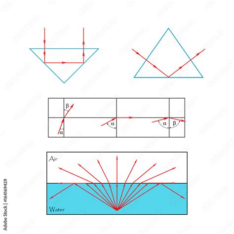 Reflection And Refraction Of Rays On The Boundary Of Two Media With Different Density Stock