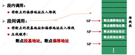3汇编指令：【程序控制指令】转移指令、循环控制、 过程调用、中断控制loopnz Csdn博客