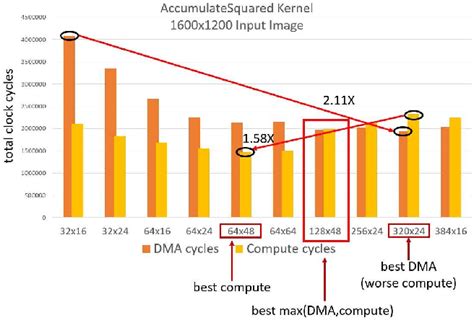figure 1 from openvx graph optimization for visual processor units