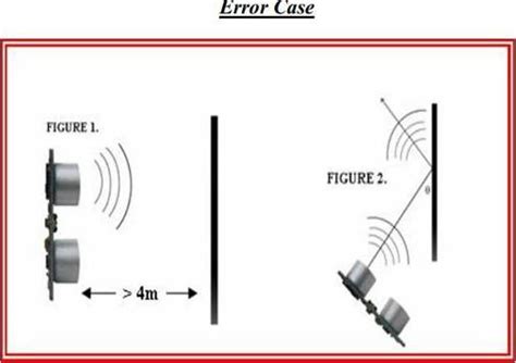 Infrared A Question About Ultrasonic Sensors In General Electrical Engineering Stack Exchange