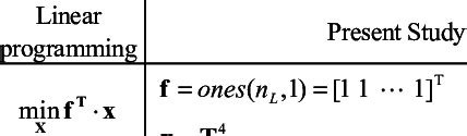 Definitions Of The Objective Function And Constraints In The Linear Download Table