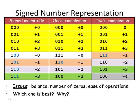 ppt binary systems powerpoint presentation free download id 2427289