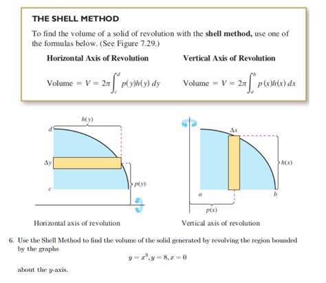 Volume Of Revolution Shell Method