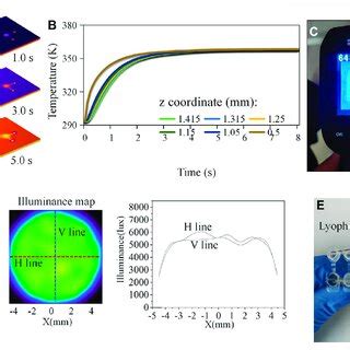 Simulation And Calibration Study A Transient Simulation Of The
