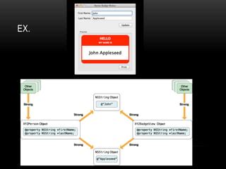 Property And MM With ARC In Objective C PPT