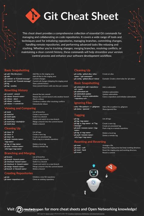110 learning ideas in 2025 computer basics learn computer coding