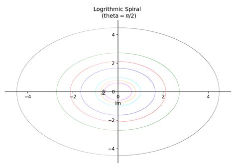 chapter 7 helical domain conformal mapping
