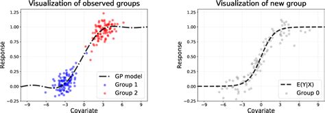 Figure 10 From Informativeness Of Weighted Conformal Prediction Semantic Scholar