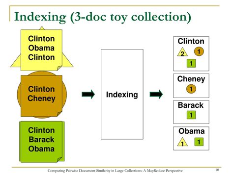 ppt computing pairwise document similarity in large collections a
