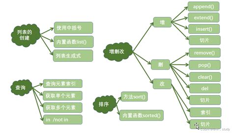 详解：列表 字典 元组 集合，数据结构，是否可变，是否可重复等！列表字典元组集合那些是可变的 Csdn博客