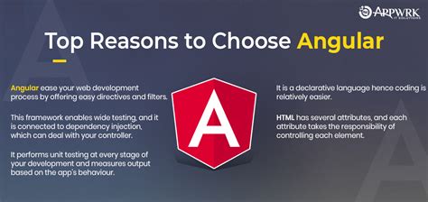 Nodejs Vs Angular Choose The Best Javascript Framework