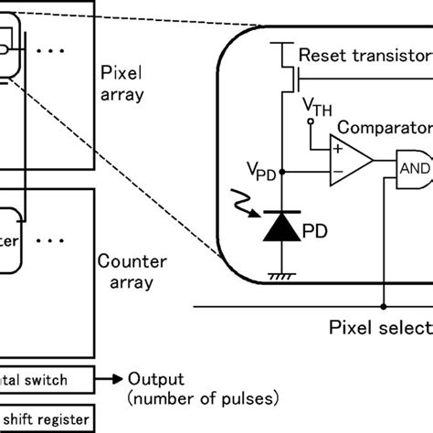 Configuration Of Proposed Wide Dynamic Range Cmos Image Sensor