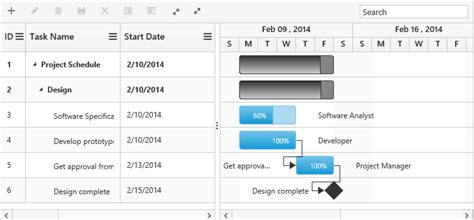 Appearance And Styling Gantt Aspnet Mvc Syncfusion
