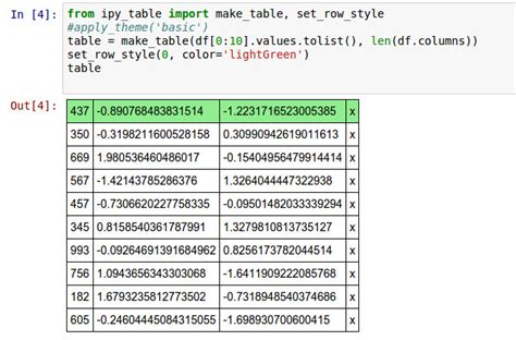 Pandas Pretty Output Of Dataframe In Jupyter Stack Overflow