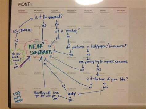 Funny Flowcharts Pleated Jeans