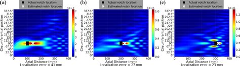 Smart Structural Health Monitoring Shm System For On Board