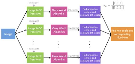 File Fig Colordiagram Png Psych 221 Image Systems Engineering