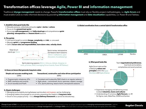Transformation Offices Use Agile Power BI And Data Management