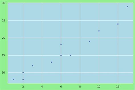 How To Change Background Color In Seaborn