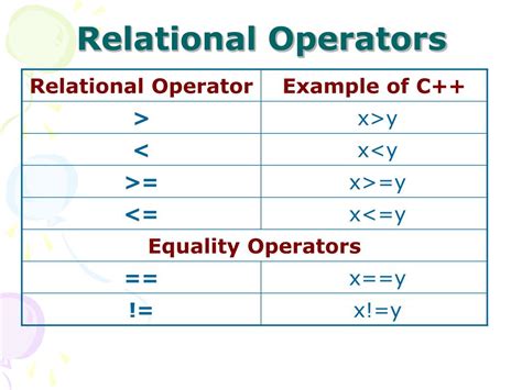 Ppt Lecture 5 Programming Concepts Powerpoint Presentation Free