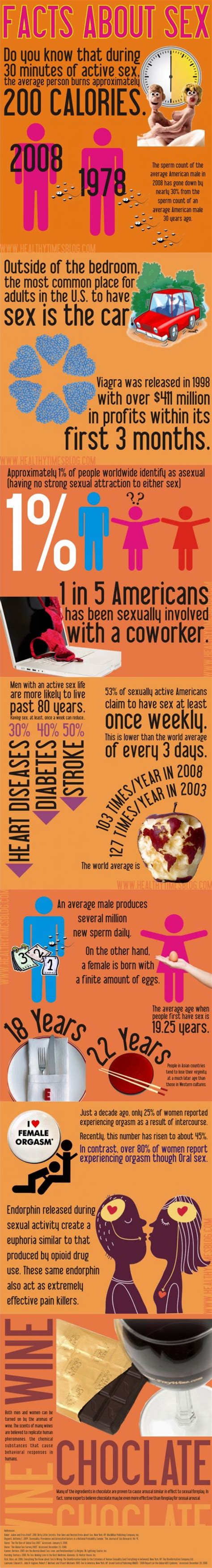 Sex Infographics That Ll Teach You A Thing Or Two
