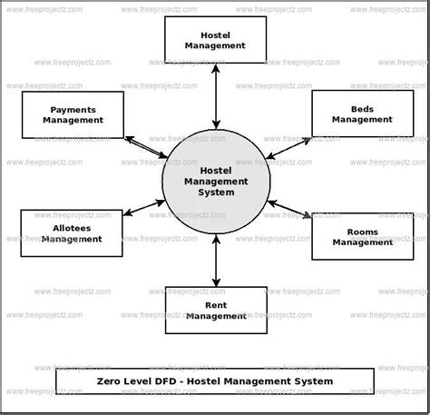 All Uml Diagrams For Hostel Management System Hostel Managem