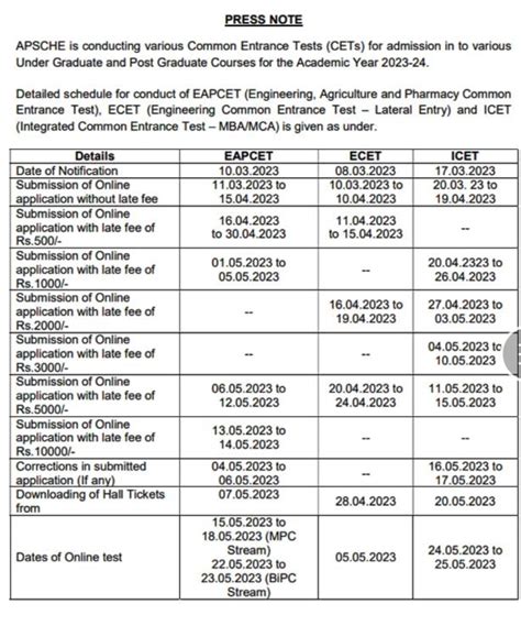 Ap Icet Notification 2025 17 Mar 2025 Exam Date Apply Online The Ap