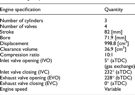 table 4 from investigating realistic anode off gas combustion in sofc