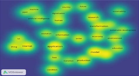 The Density Visualization Of The Scientific Literacy Topic Areas Download Scientific Diagram
