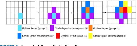 Figure 4 From Optimal Layout Method For Roadside Lidar And Camera Semantic Scholar