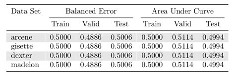 Color How Can I Have White Column Line In A Table TeX LaTeX Stack Exchange