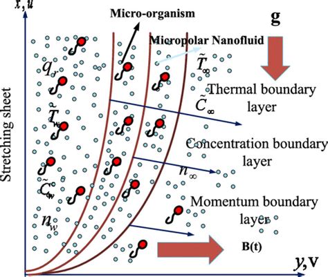 Acs Omega Vol 7 No 47 Acs Publications
