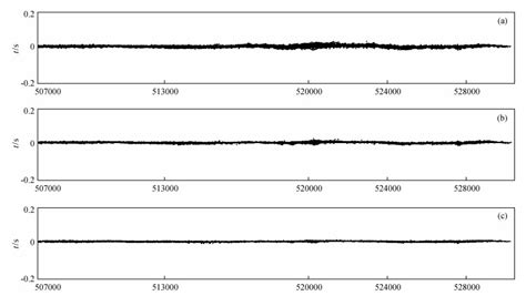 Combined Static Correction Solution And Its Application In Shale Gas Seismic Exploration