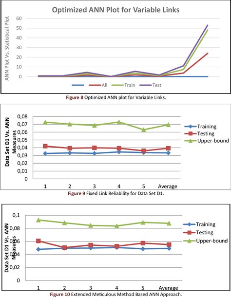Figure 8 From A Comprehensive Approach For Assessing The Reliability Of Complex Networks Using