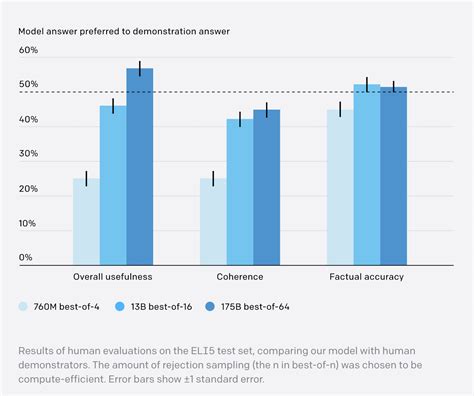OpenAI Researchers Find Ways To More Accurately Answer Open Ended Questions Using A Text Based
