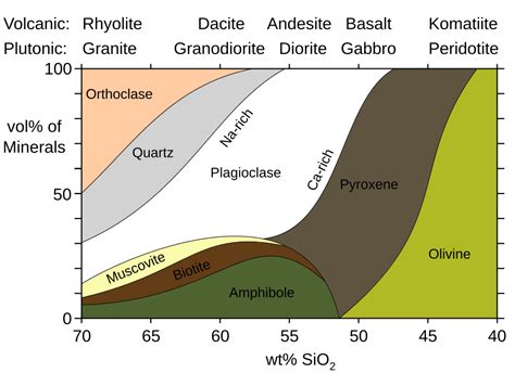 Diorite Simple English Wikipedia The Free Encyclopedia
