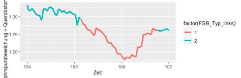 R How To Manually Set Linecolors And Linetype To Factor Variables Using Ggplot Stack Overflow