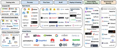 Llm Explained The Llm Training Landscape By Crystal Liu