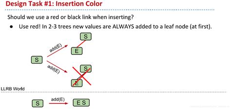 Cs61b Lec 23 Red Black Treescs61b Redblack Tree Csdn博客