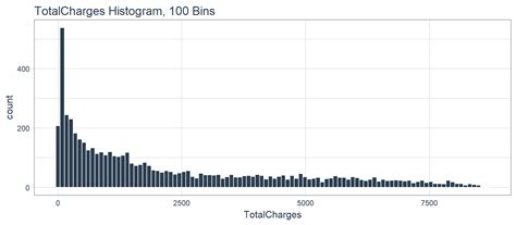 Customer Analytics Using Deep Learning With Keras To Predict Customer