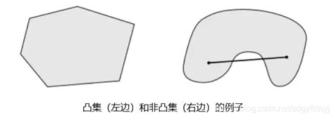 凸优化与半定规划 sdp 半定规划问题 csdn博客