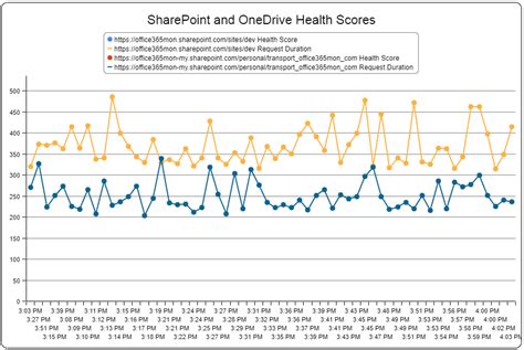 office365mon launches new features for storing office 365 logs and monitoring health scores and
