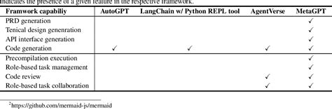 metagpt meta programming for multi agent collaborative framework