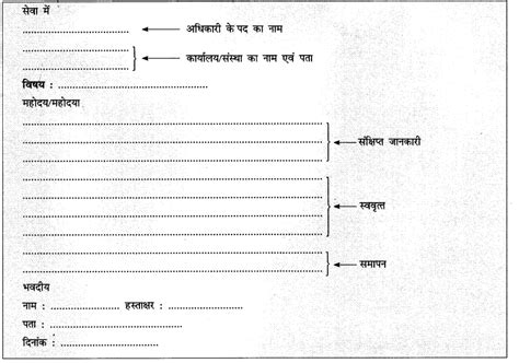 Cbse Class 10 Hindi A पत्र लेखन Learn Cbse