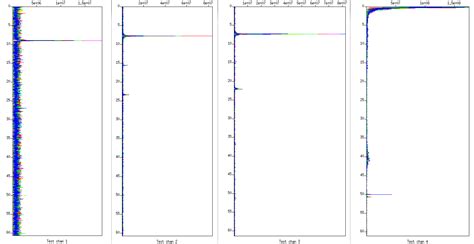 Ads1282 Low Frequency Noise Data Converters Forum Data Converters Ti E2e Support Forums